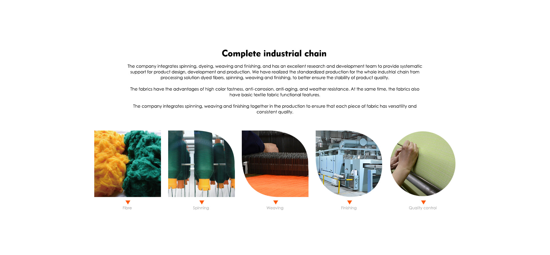 About us – SunnovaTex